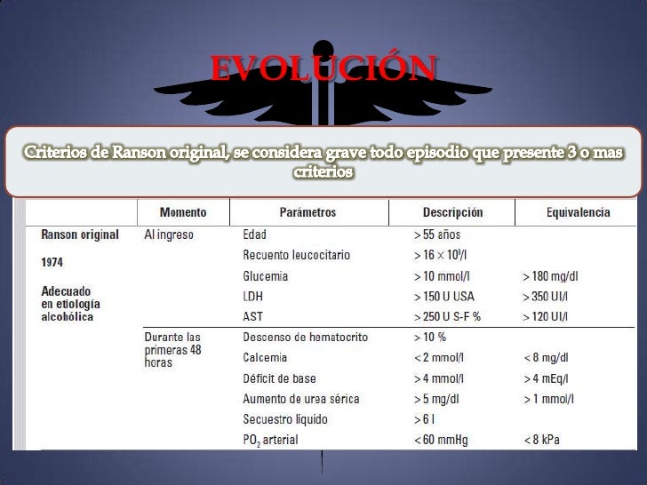 Escala de ranson pancreatitis pdf - polarcamera