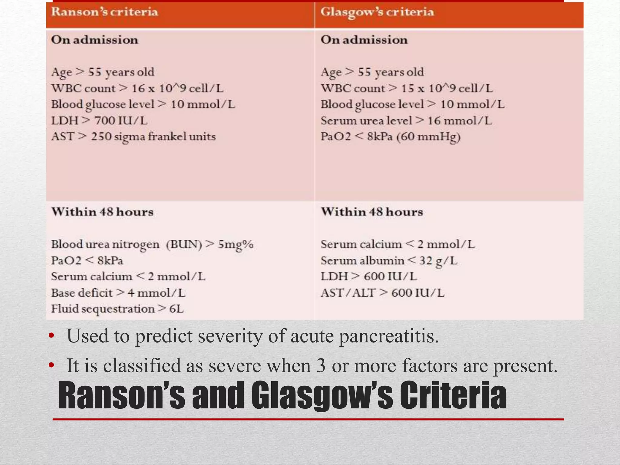 Pancreatitis | PPTX