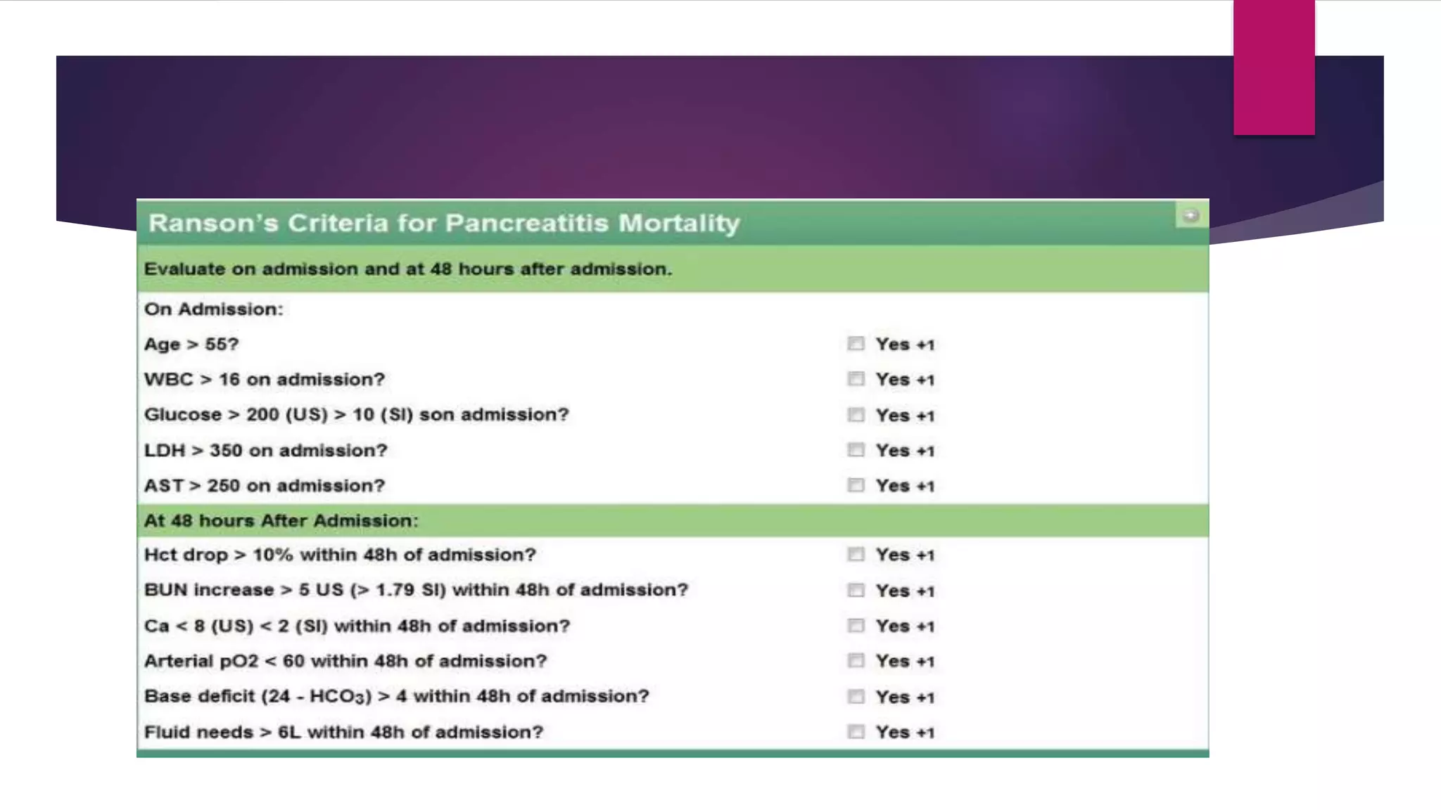 Acute Pancreatitis | PPT