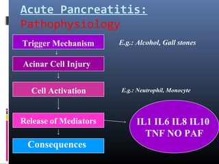 Pancreatitis | PPT