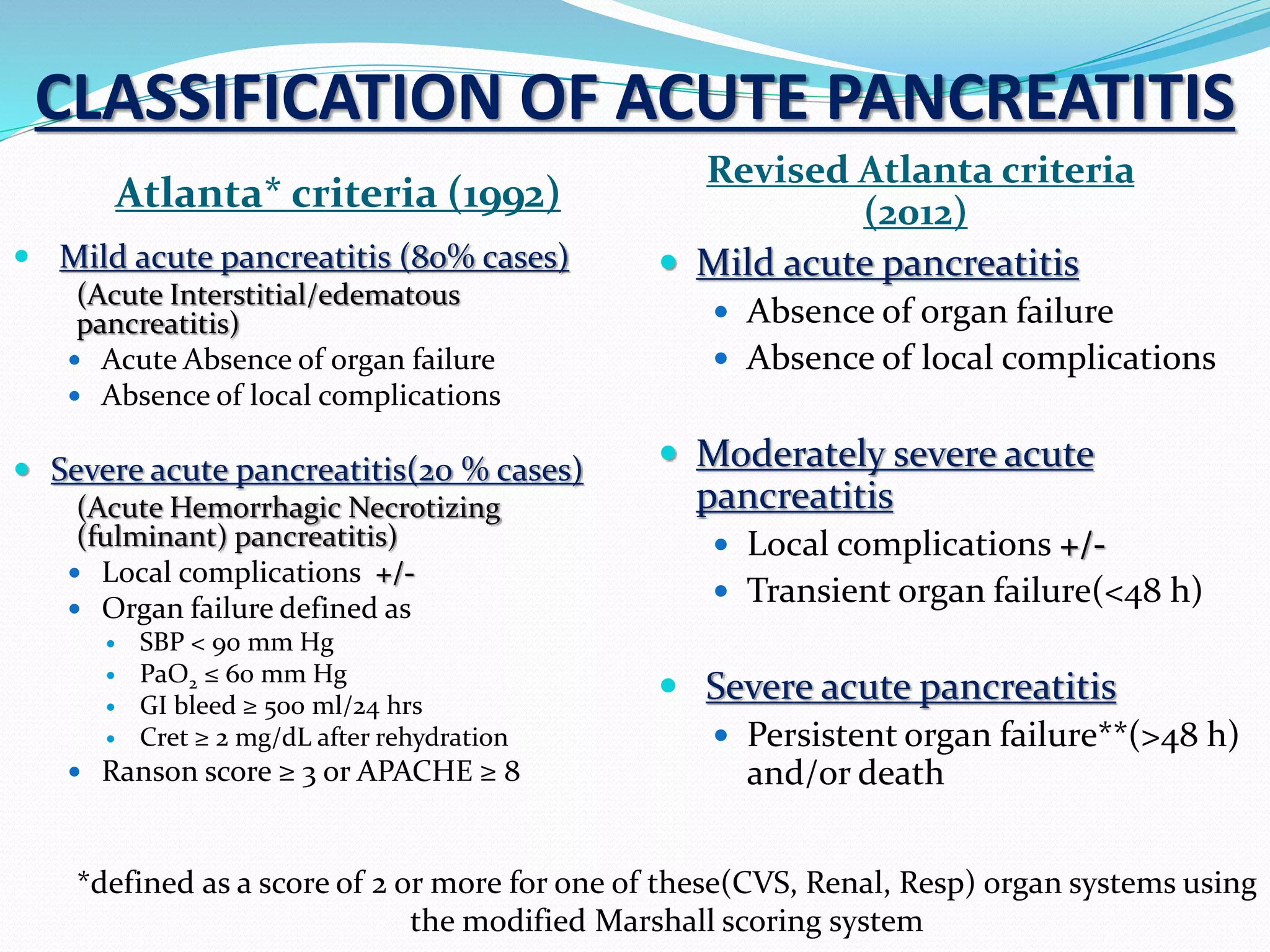 Acute Pancreatitis | PPTX