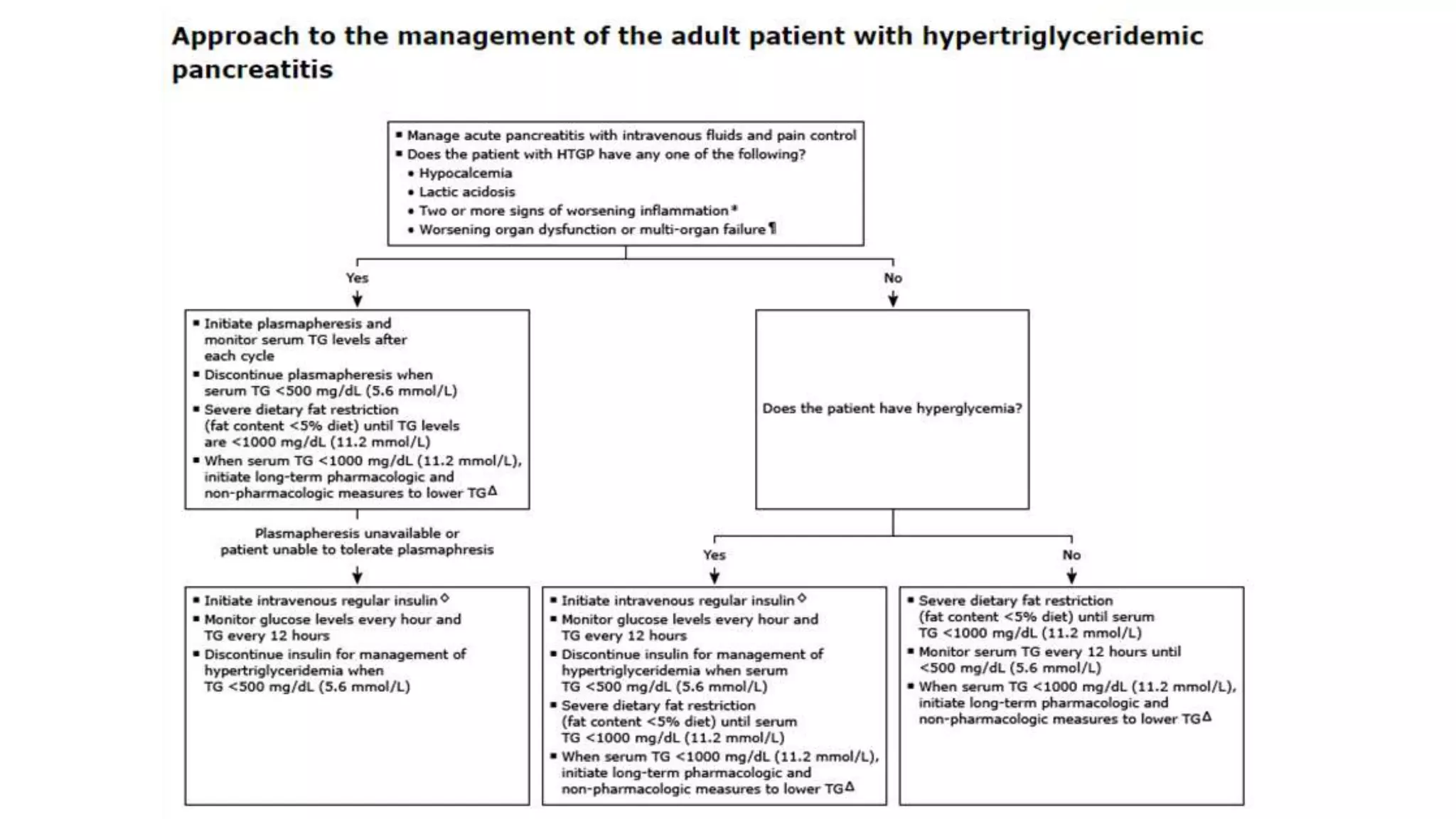 pancreatitis.pptx