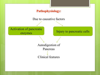 Pancreatitis.pptx