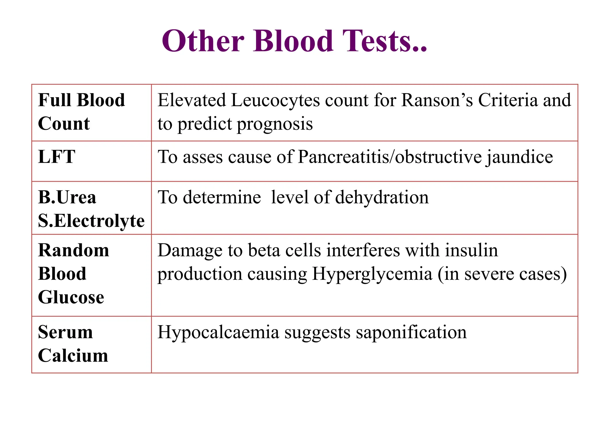 Pancreatitis DEFINITION, COMPLICATIONS, TREATMENT .pptx