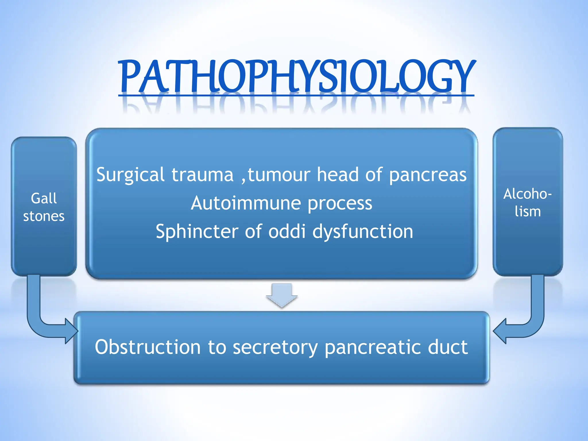 pancreatitis and its treatment and nursing management .pptx