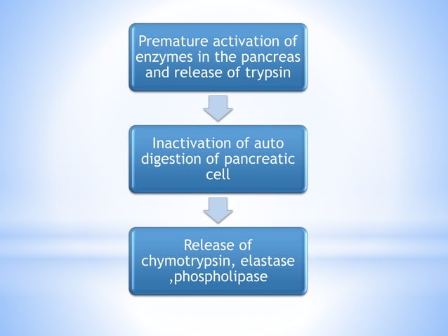 pancreatitis and its treatment and nursing management .pptx