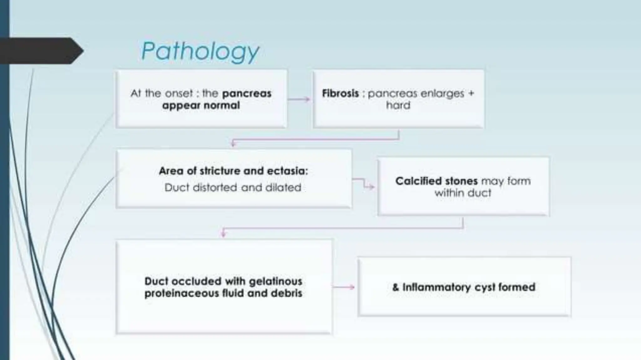 pancreatitis-presentation for nursing students | PPTX
