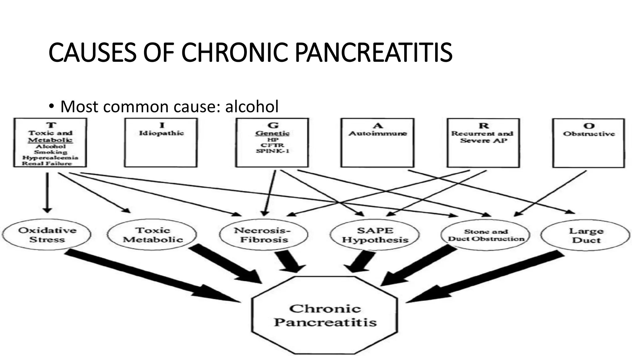 ACUTE AND CHRONIC PANCREATITIC DISORDERS.pptx