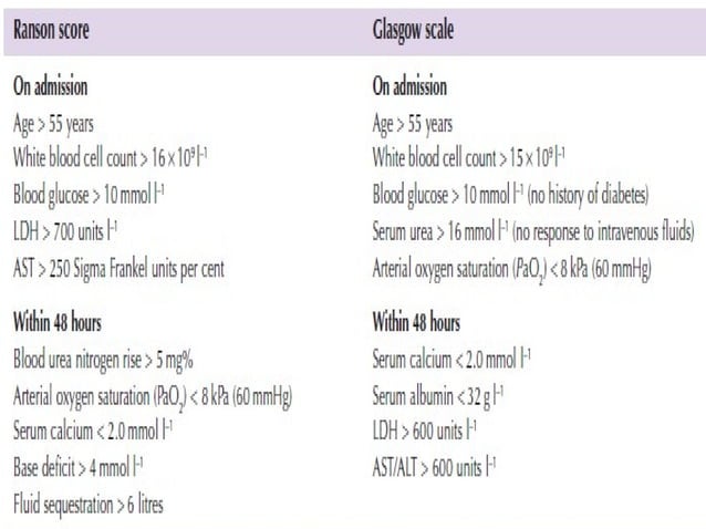 Acute pancreatis , inlamation of the pancrease | PPT