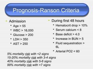 Acute and Chronic Pancreatitis diagnosis and ttt.ppt