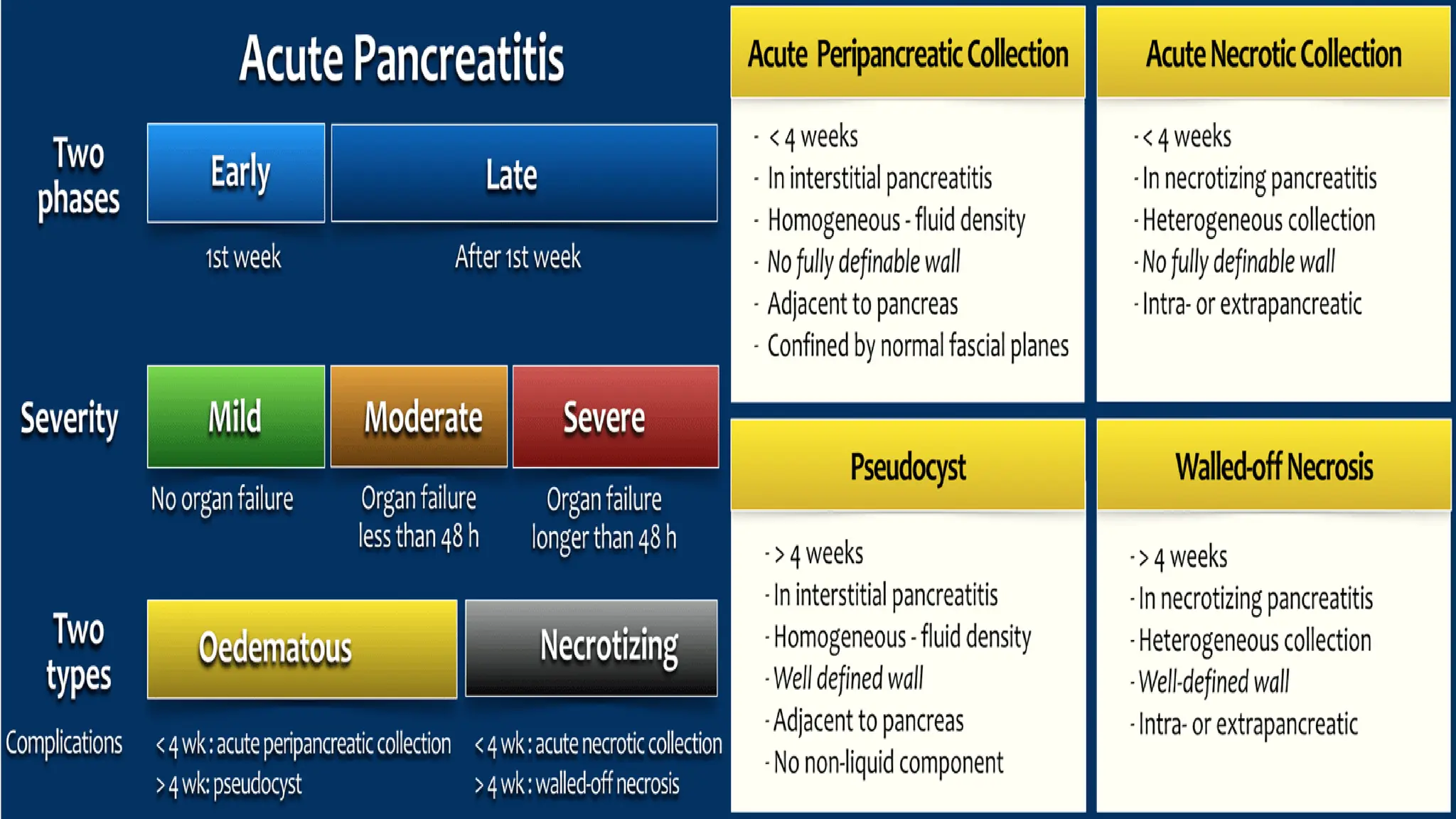 Pancreatitis - Acute & Chronic - Types, C/F & Mgt | PDF
