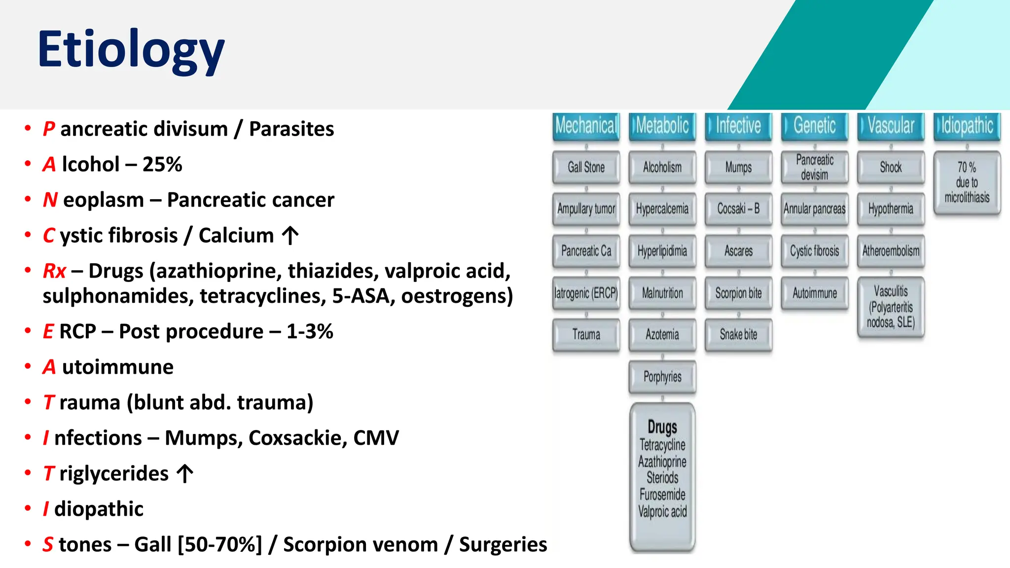 Pancreatitis - Acute & Chronic - Types, C/F & Mgt | PDF