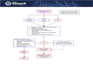 Pancreatitis algorithm | PPT