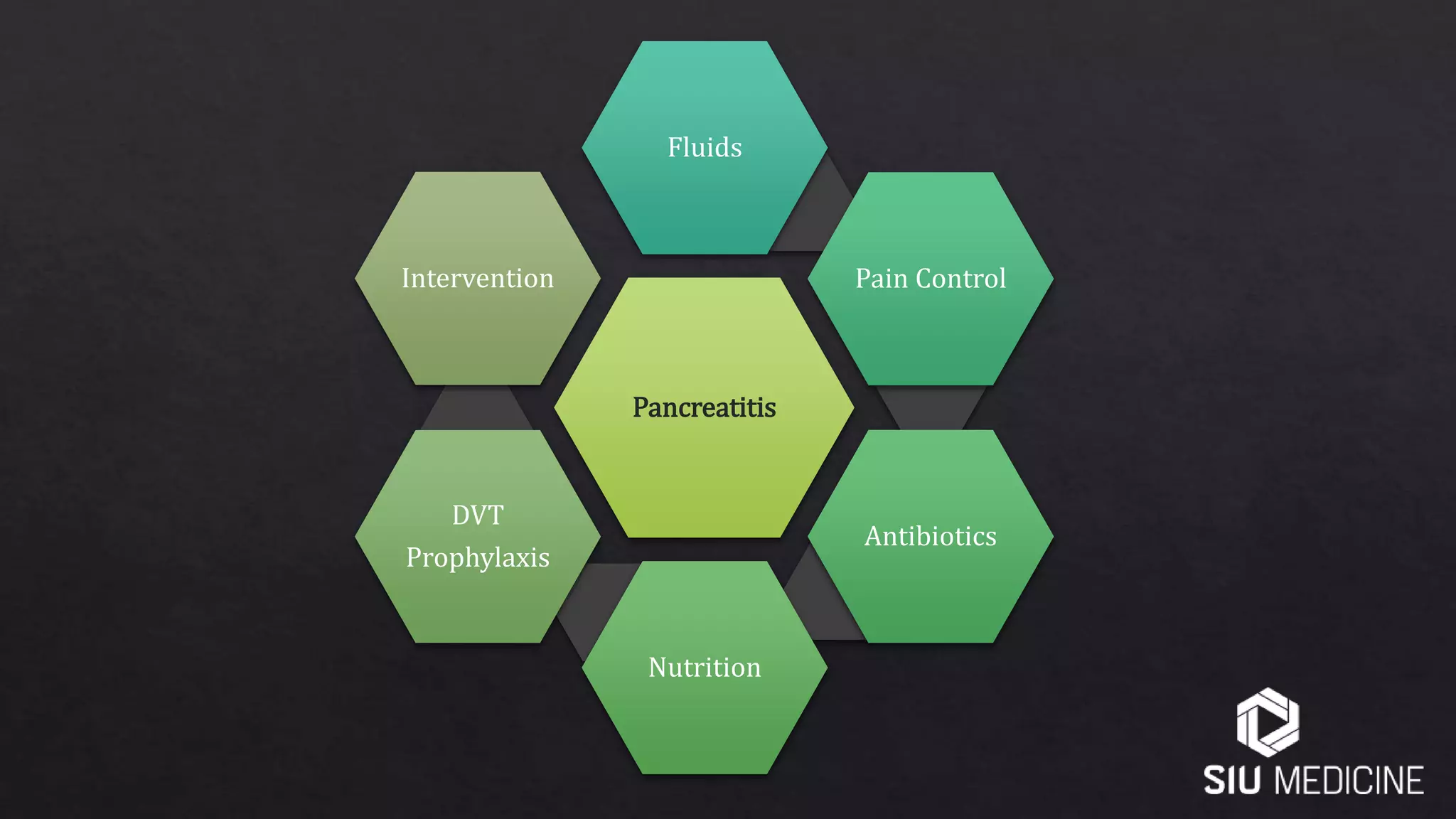 Acute Pancreatitis - Diagnosis and Management | PPTX