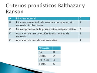 Pancreatitis Aguda | PPTX