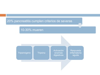 Pancreatitis aguda | PPTX