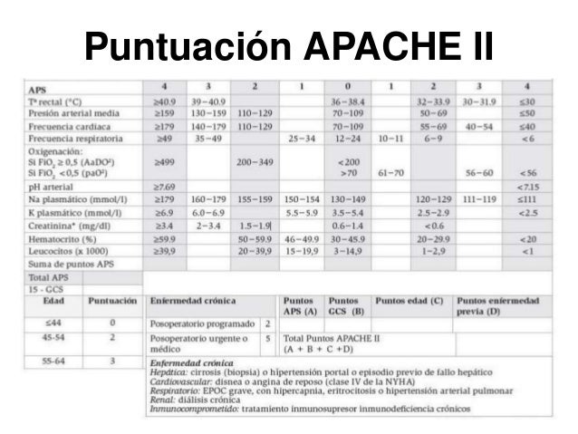 Pancreatitis aguda