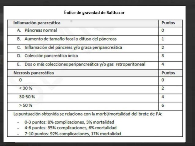 Pancreatitis Aguda Revision Atlanta 2012 Radiología