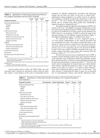 Pancreatitis Aguda Cuando Operar | PDF