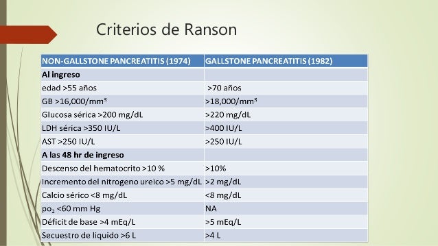 Manejo de Pancreatitis Aguda. Dr Victor Raudales