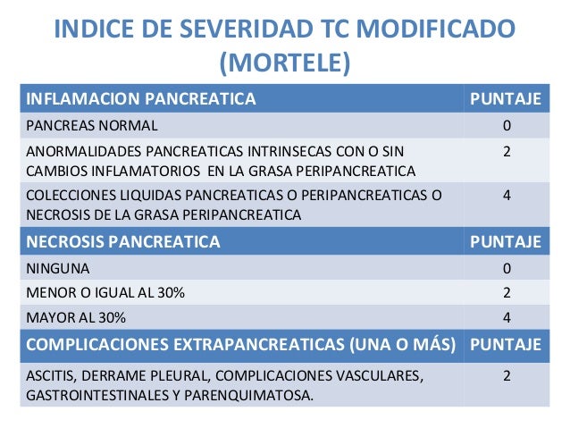 Pancreatitis aguda