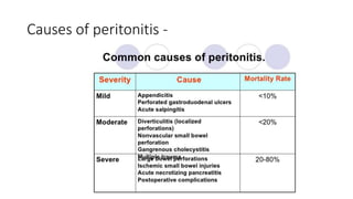 Pancreatitis and peritonitis | PPTX