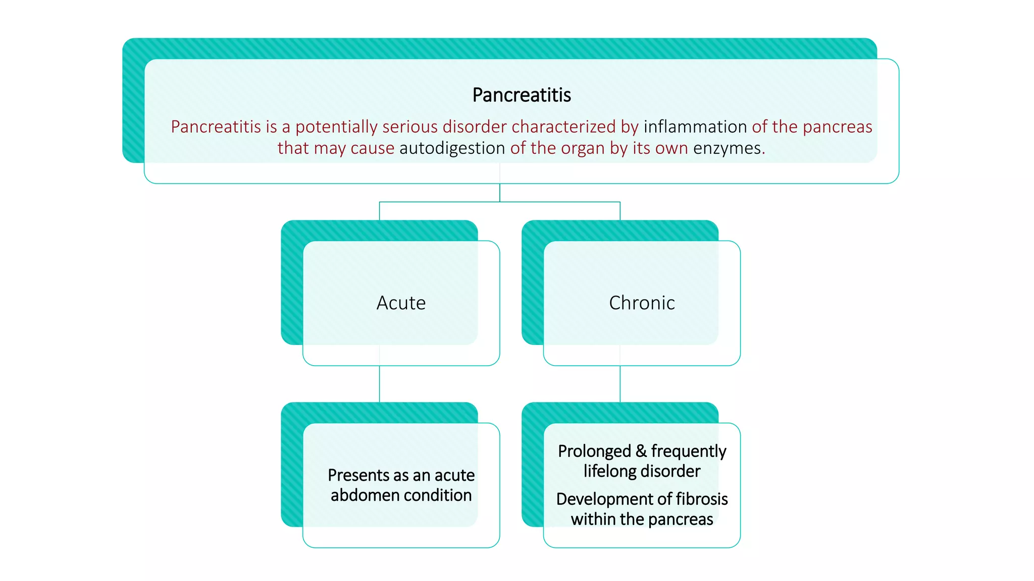 Pancreatitis - etiology, pathophysiology and nutrition | PPTX
