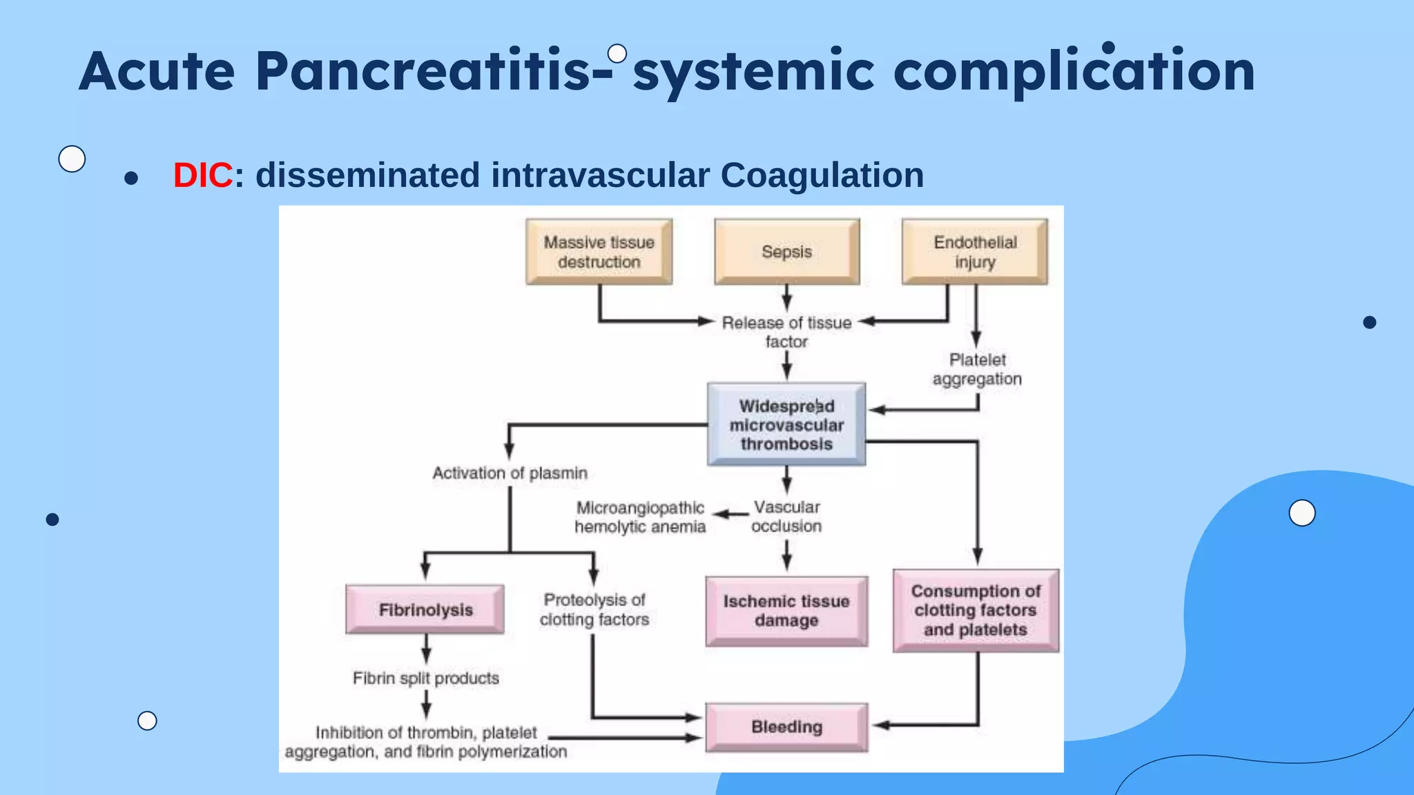 Pancreatitis Complications - pptx | PPT