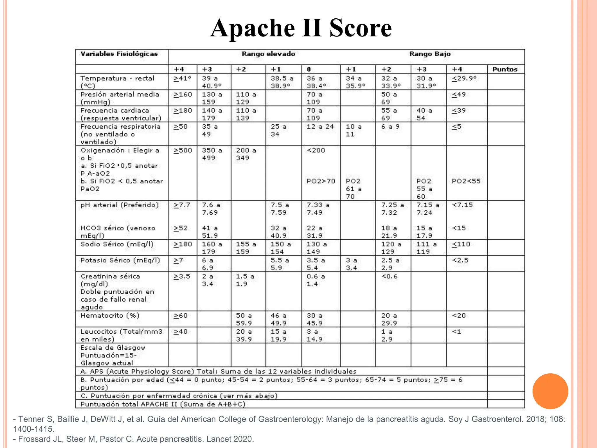 Pancreatitis Aguda Clasificacion Dianostico Y Tratamiento Pptx