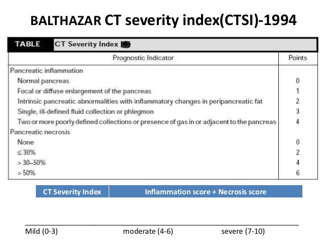 Acute Pancreatitis (According to American College of Gastroenterology…