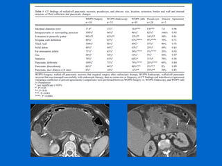 Pancreatitis scoring and terminology | PPT