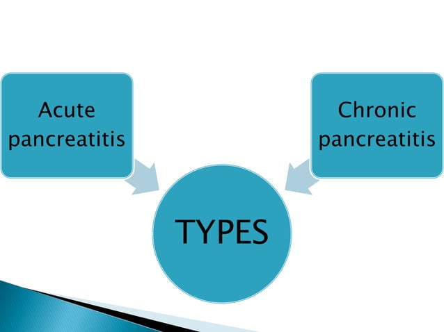 ACUTE AND CHRONIC PANCREATITIS | PPTX | Endocrine and Metabolic ...