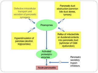 Acute Pancretaitis | PPTX