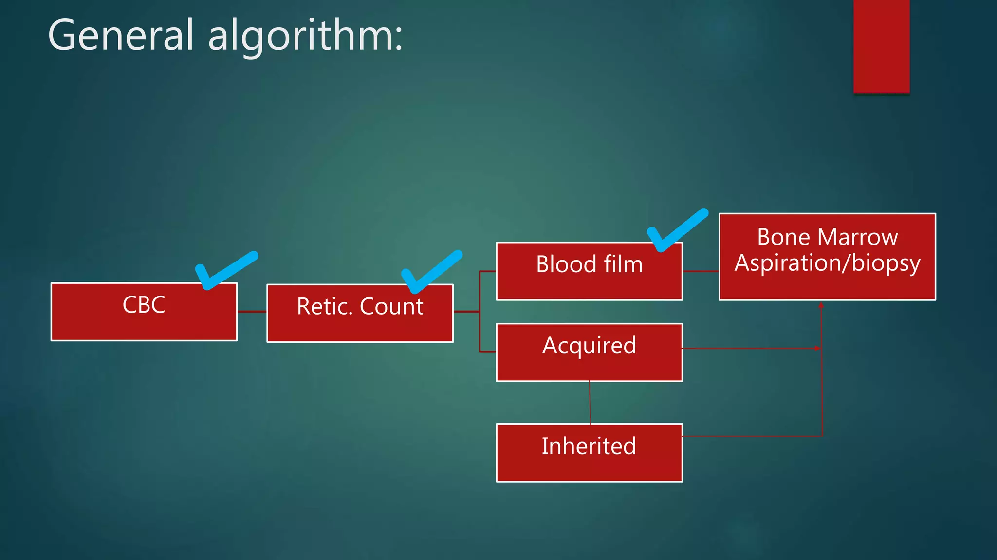 Approach to pediatric pancytopenia | PPTX
