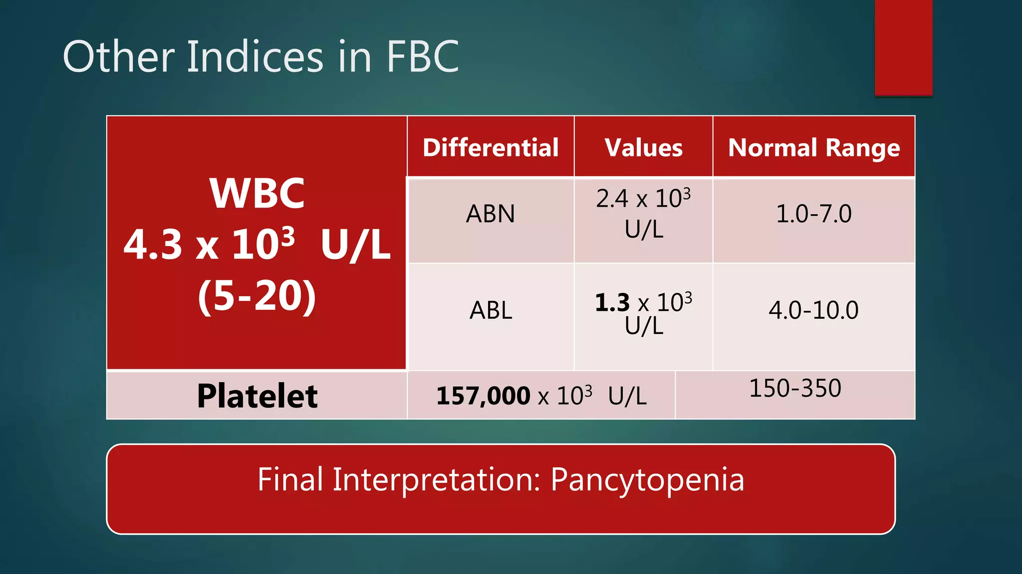 Approach to pediatric pancytopenia | PPTX