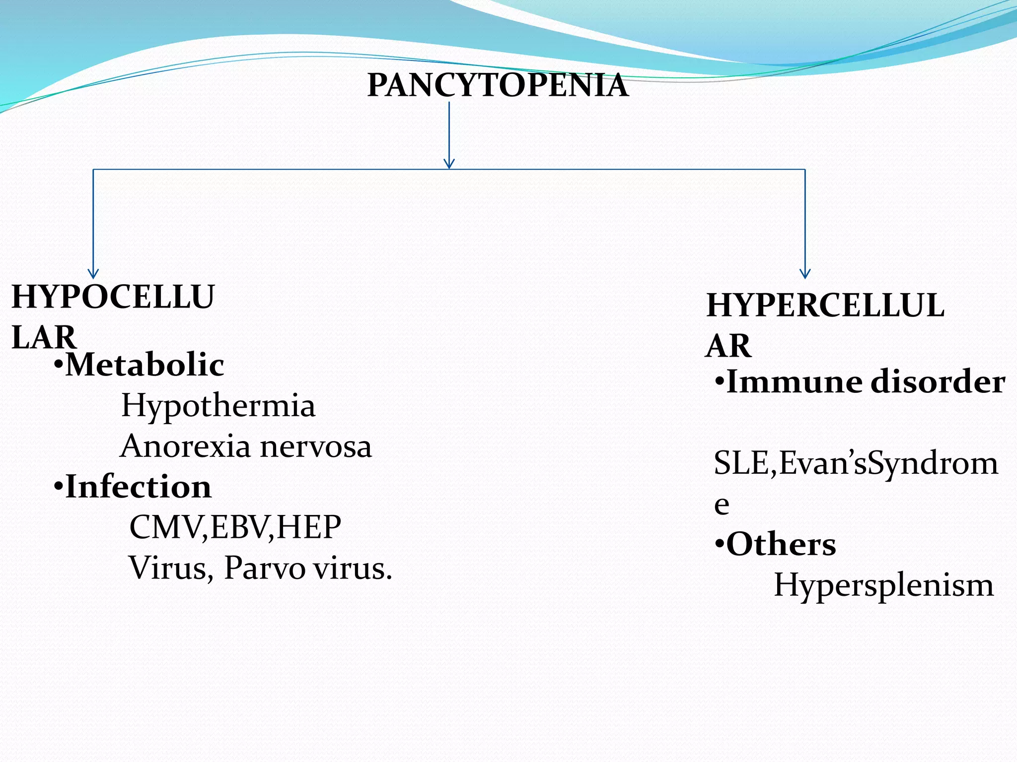 APPROACH TO PANCYTOPENIA | PPTX