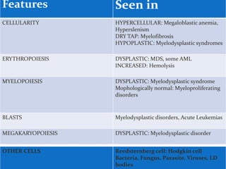 APPROACH TO PANCYTOPENIA | PPTX