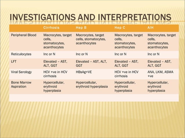 Pancytopenia Approach | PPT | Blood Disorders | Diseases and Conditions