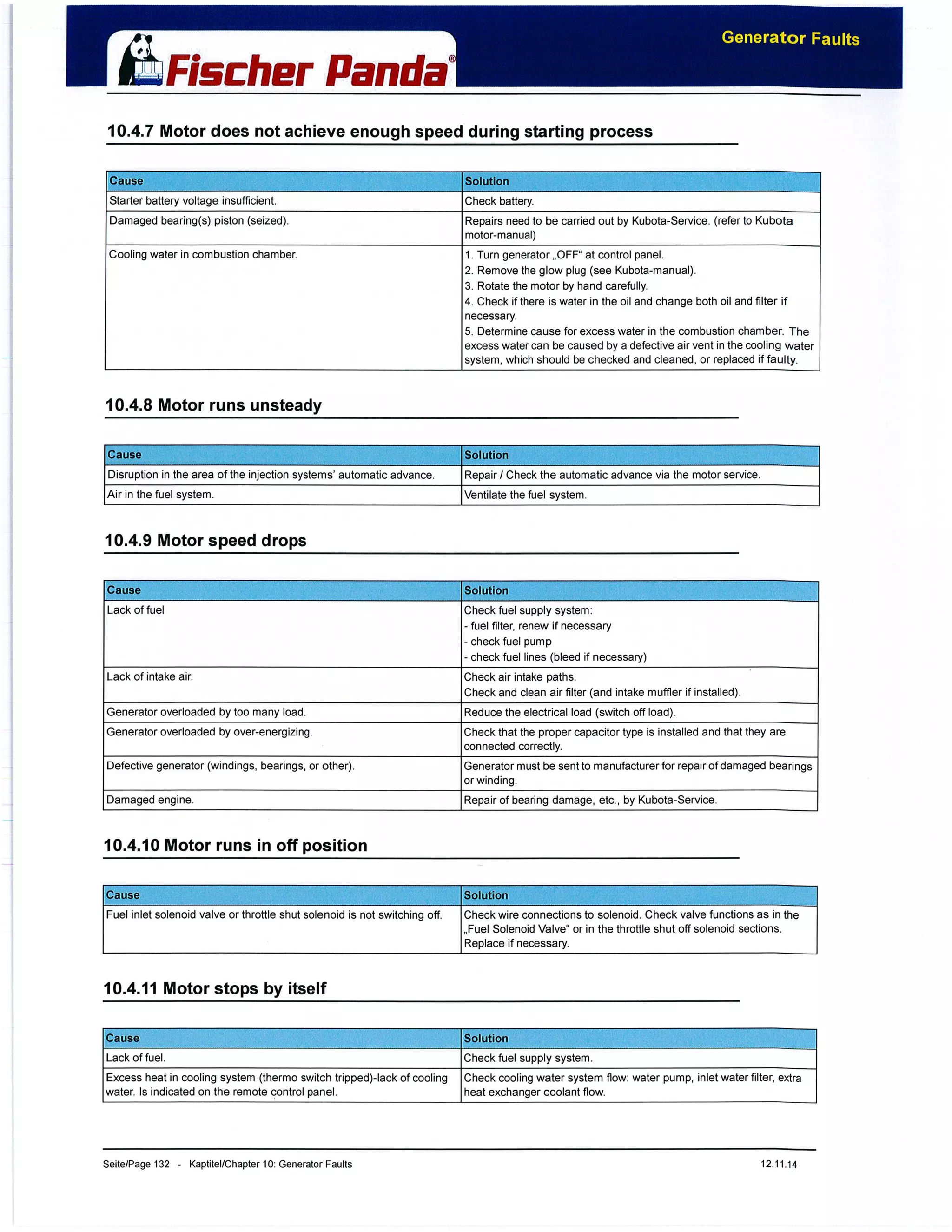 Panda-4-K-troubleshooting.pdf