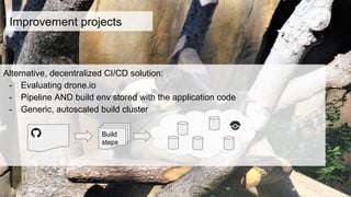 The Panda Experiment - evolution of DevOps culture at HolidayCheck | PDF