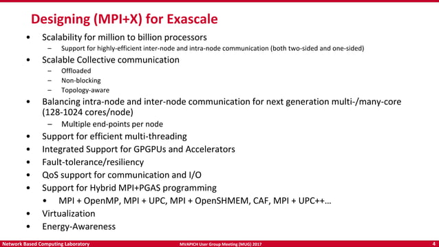 Overview of the MVAPICH Project and Future Roadmap | PPT