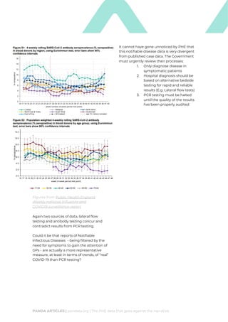 The PHE data that goes against the narrative | PDF