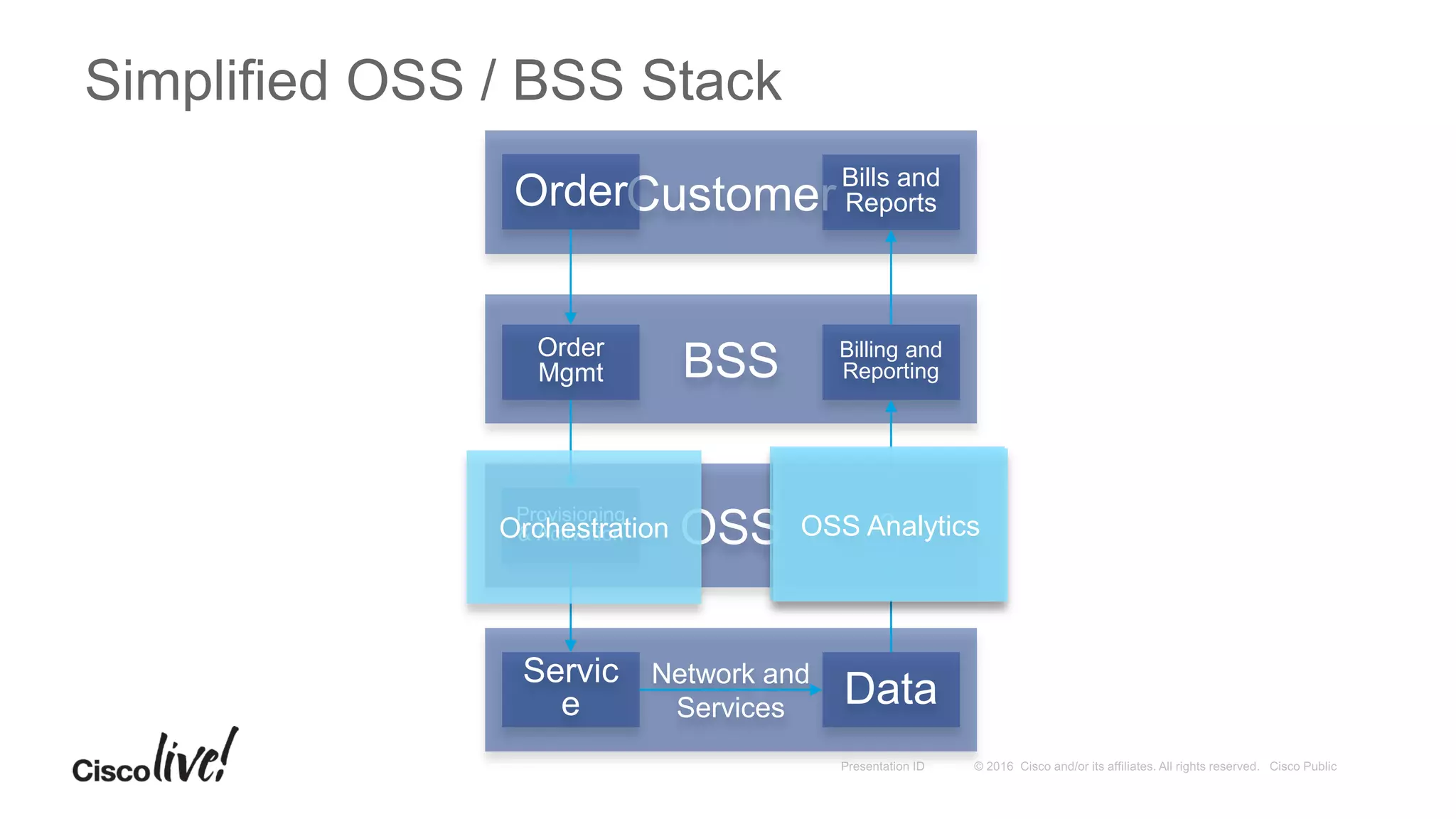 PaNDA - a platform for Network Data Analytics: an overview | PDF