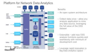 PaNDA - a platform for Network Data Analytics: an overview | PDF