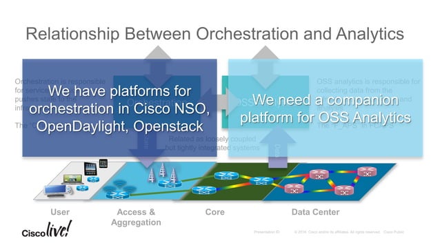 PaNDA - a platform for Network Data Analytics: an overview | PDF ...
