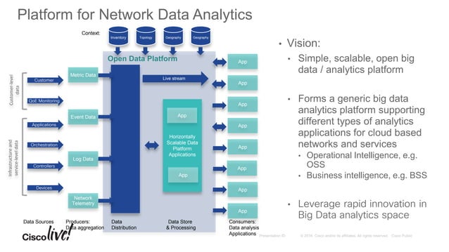 PaNDA - a platform for Network Data Analytics: an overview | PDF ...