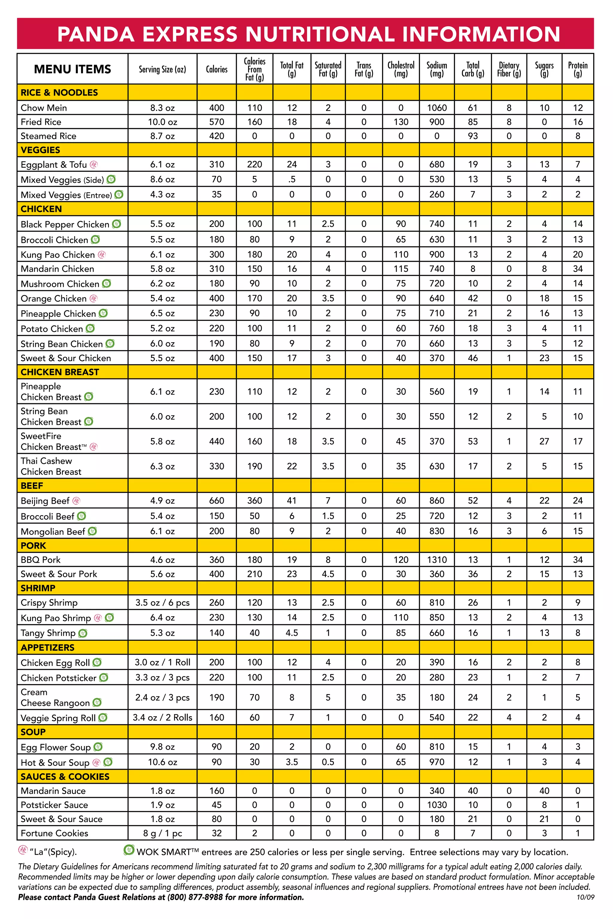 Panda Express Nutritional Information | PDF