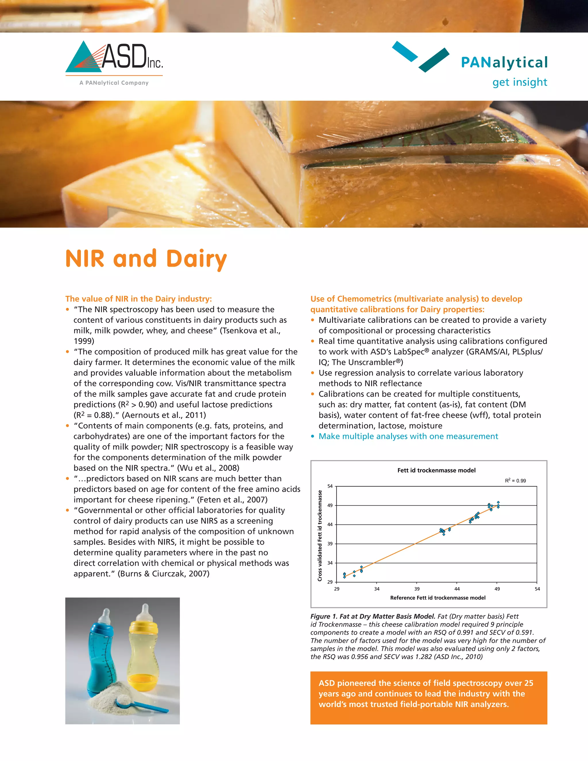 NIR & Dairy | PDF