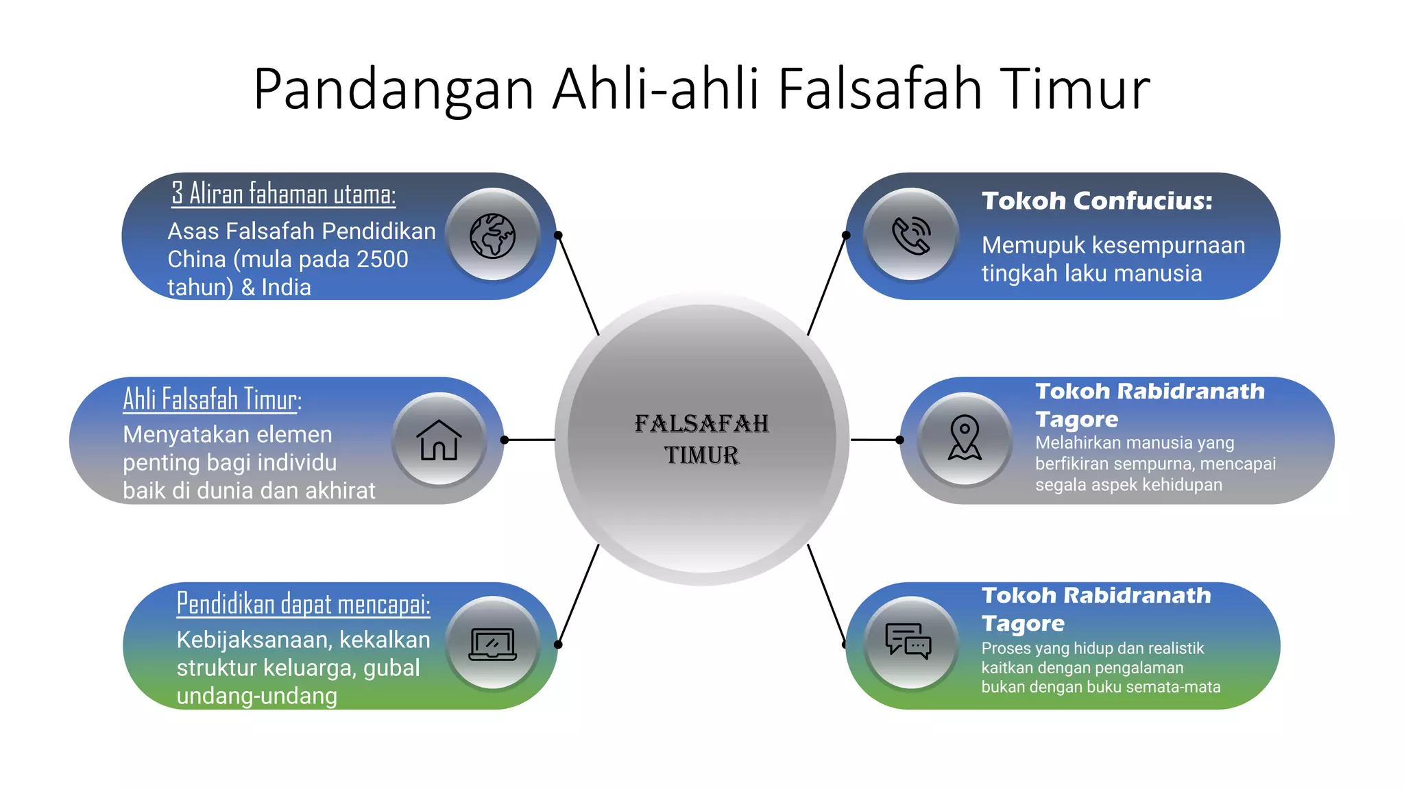 Pandangan Ahli-ahli Falsafah Islam, Barat dan Timur.pdf