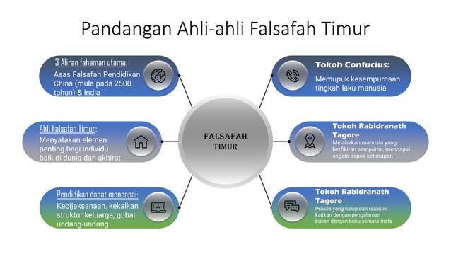 Pandangan Ahli-ahli Falsafah Islam, Barat dan Timur.pdf